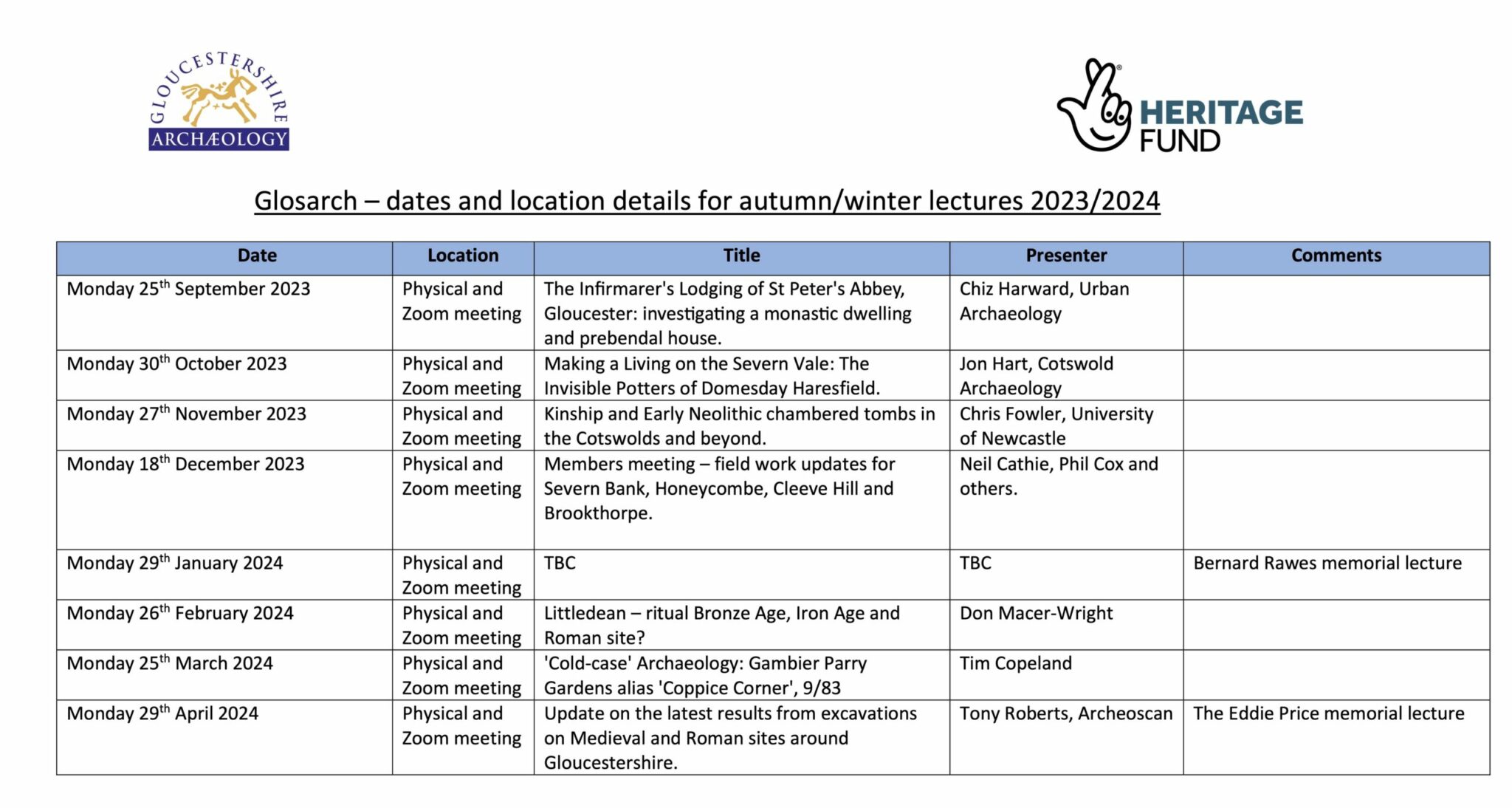 GlosArch – Gloucestershire Archaeology
