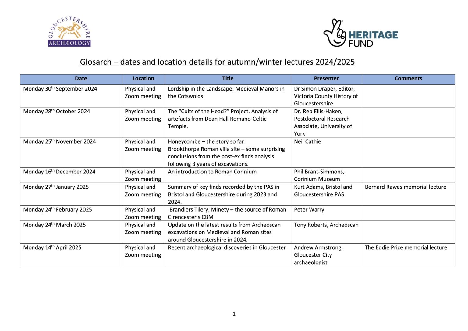 GlosArch – Gloucestershire Archaeology